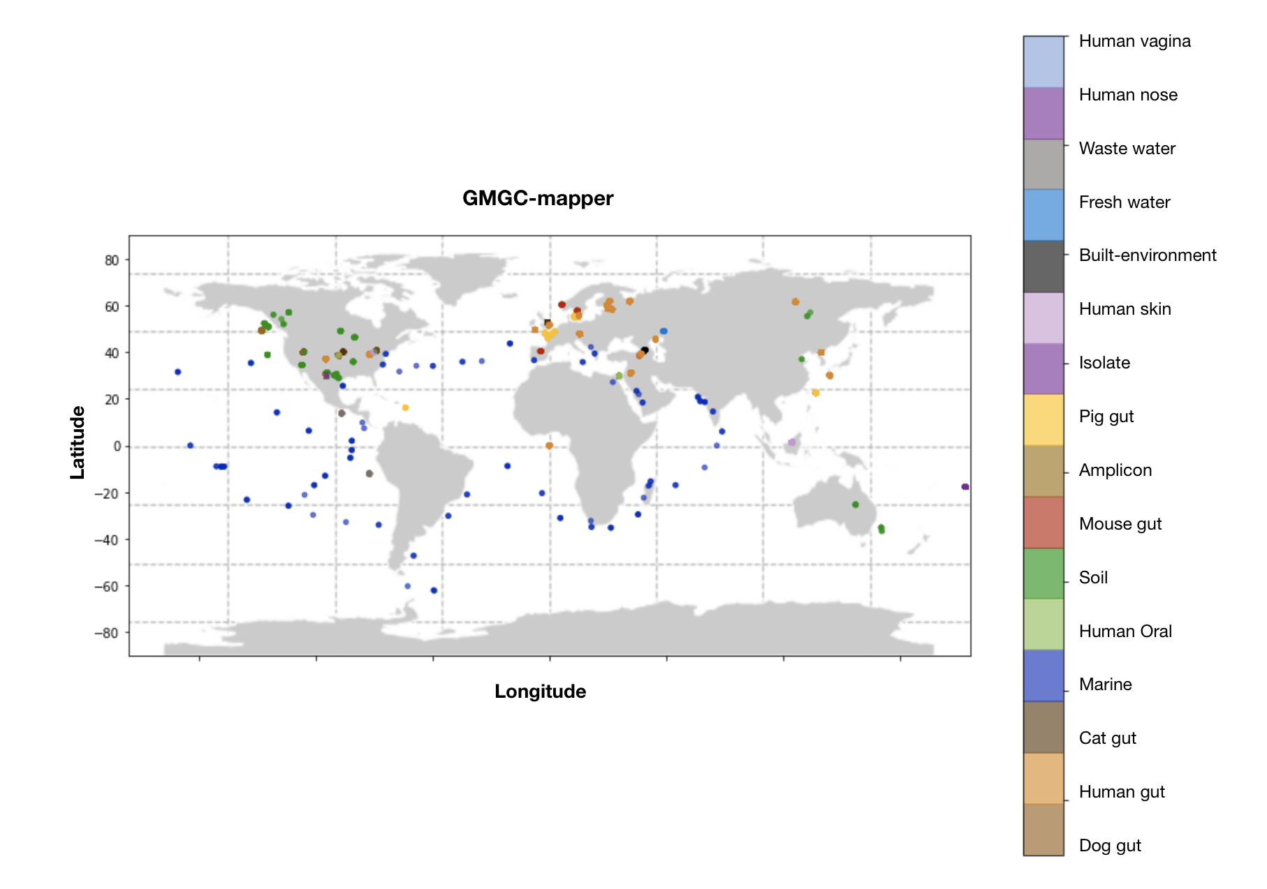 Output visualization for GMGC-mapper
